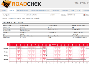 RoadChek ELD | FMCSA Certified ELD HoS System